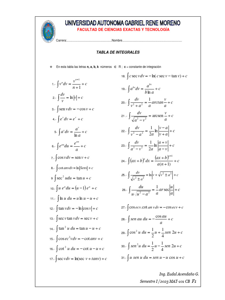 Tabla Integrales | PDF