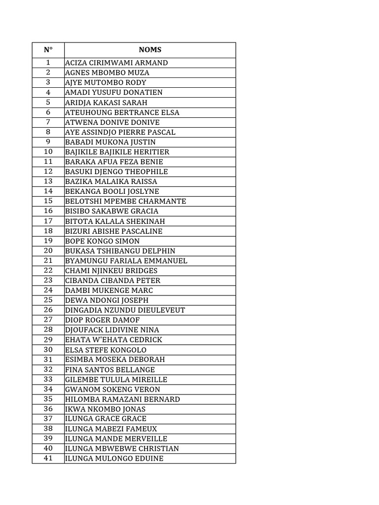 Student Name List | PDF