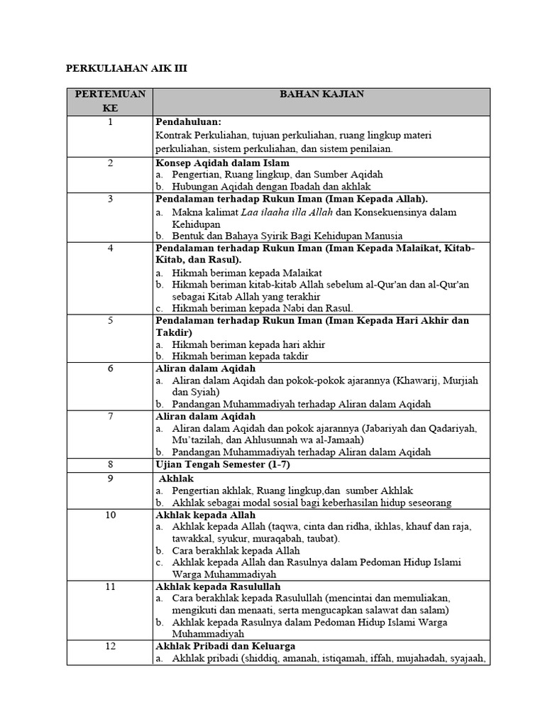 MATERI PERKULIAHAN AIK III | PDF