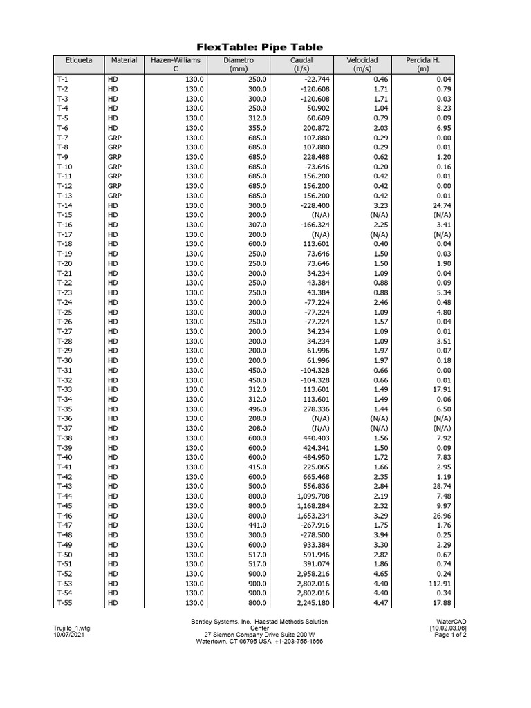 FlexTable - Pipe Table | PDF