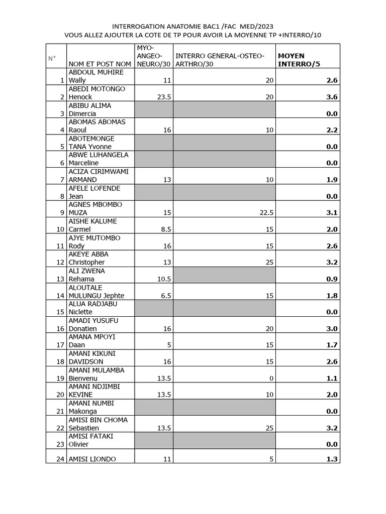 Interro Anatomie Bac 1 | PDF