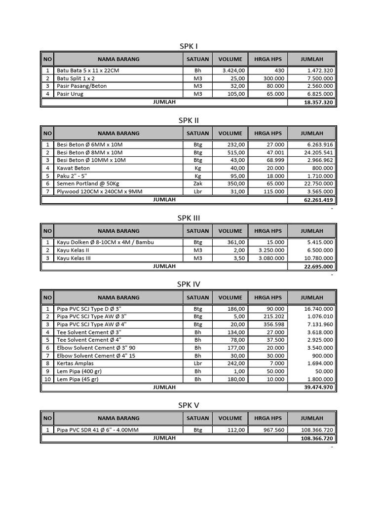 Contoh Program Pengadaan Dan Cara Membuatnya | PDF Contoh Program Pengadaan Dan Cara Membuatnya | PDF