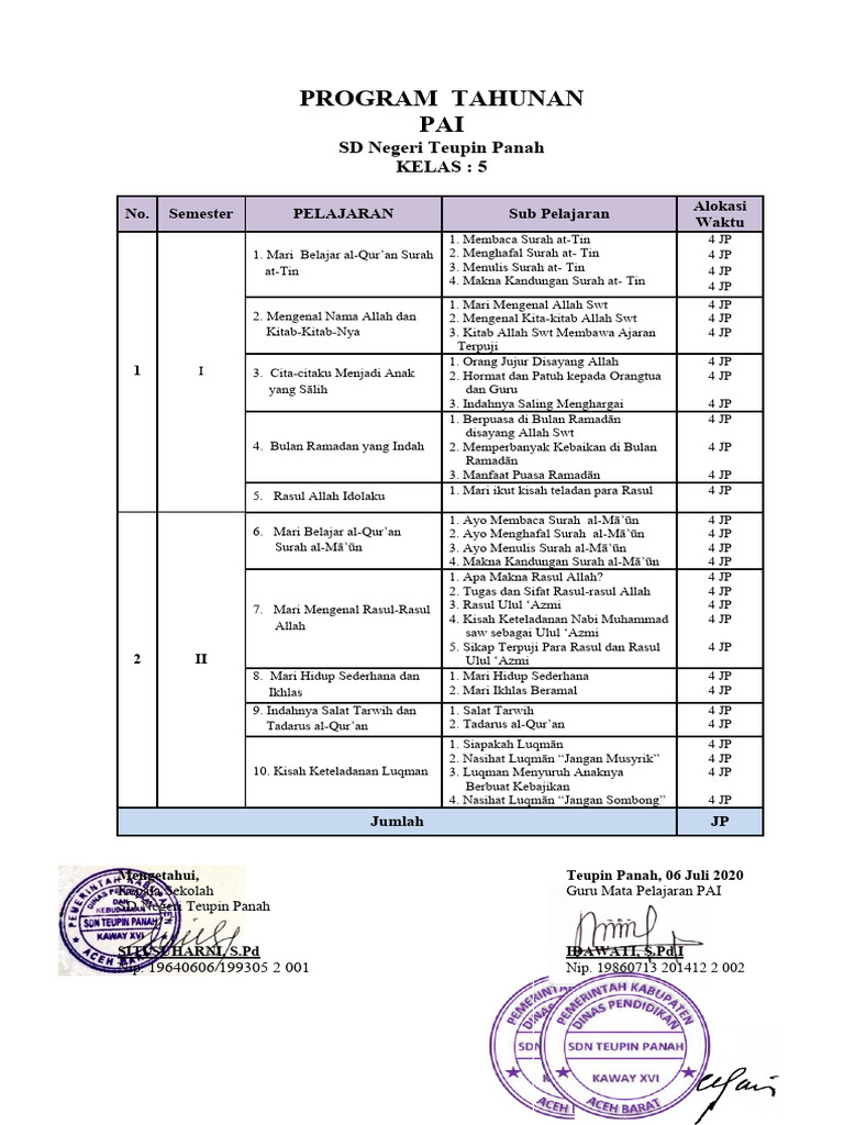 Program Tahunan Kelas 5 Pai 2020 | PDF