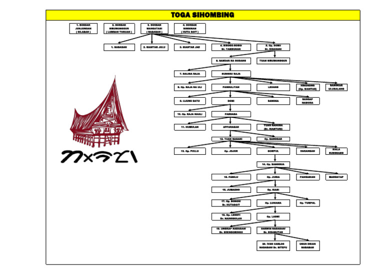 REVISI Toga Sihombing - 1 | PDF