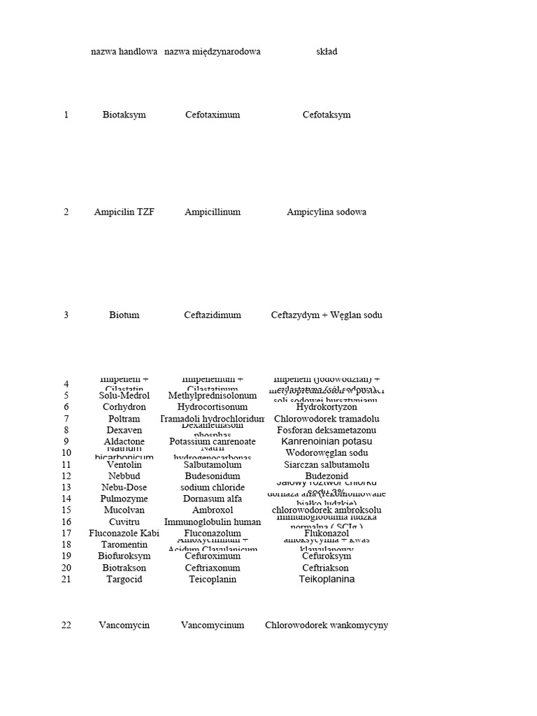 Leki Pulmonologia | PDF