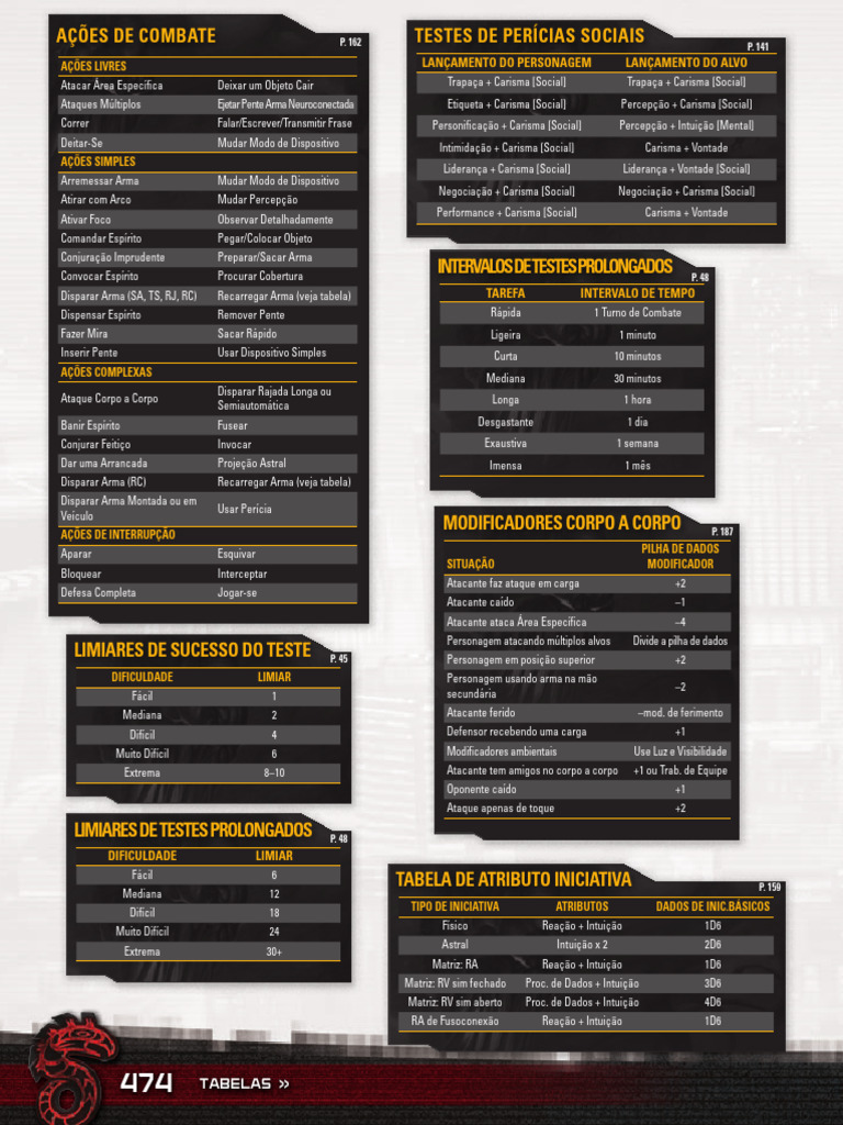 Ações de Combate em Shadowrun 5E | PDF