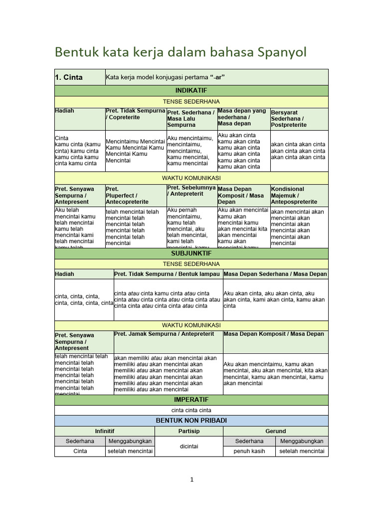 Konjugasi Kata Kerja Spanyol | PDF | Seni & Disiplin Bahasa