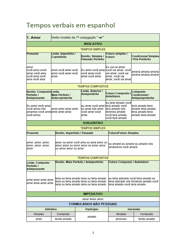 Tempos Verbais em Espanhol | PDF