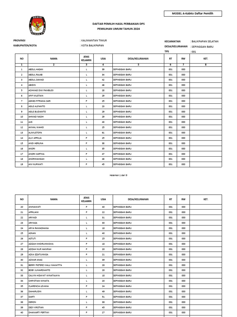 TPS Sepinggan Baru | PDF