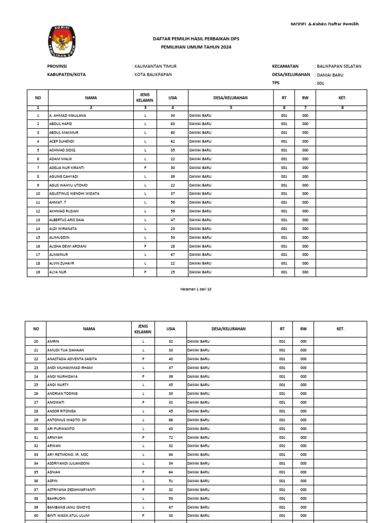 TPS Damai Baru | PDF