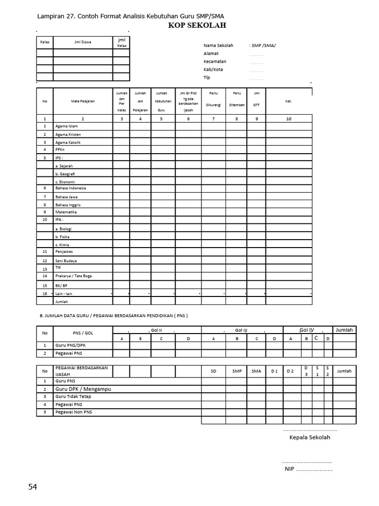 Lampiran 27. Contoh Format Analisis Kebutuhan Guru | PDF