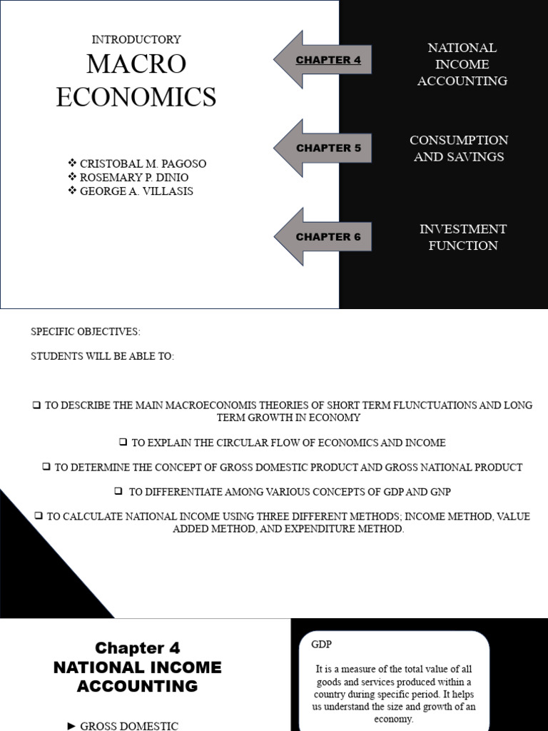 Reporting Chap.456 | PDF | Consumption (Economics) | Gross Domestic Product