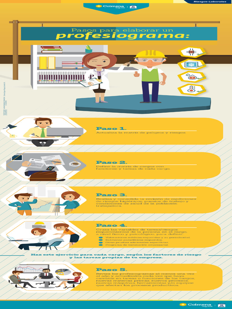 Infografía Pasos para Elaborar Profesiograma | PDF