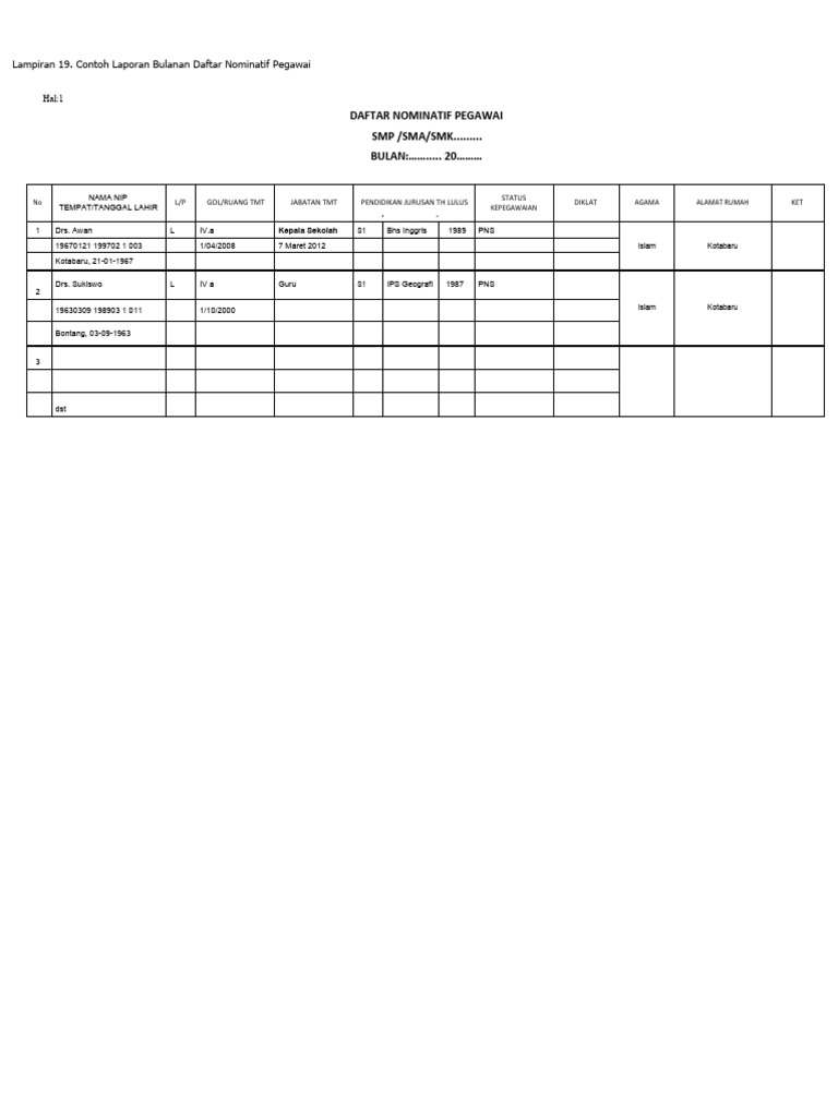 Lampiran 19. Contoh Laporan Bulanan Daftar Nominatif Pegawai | PDF