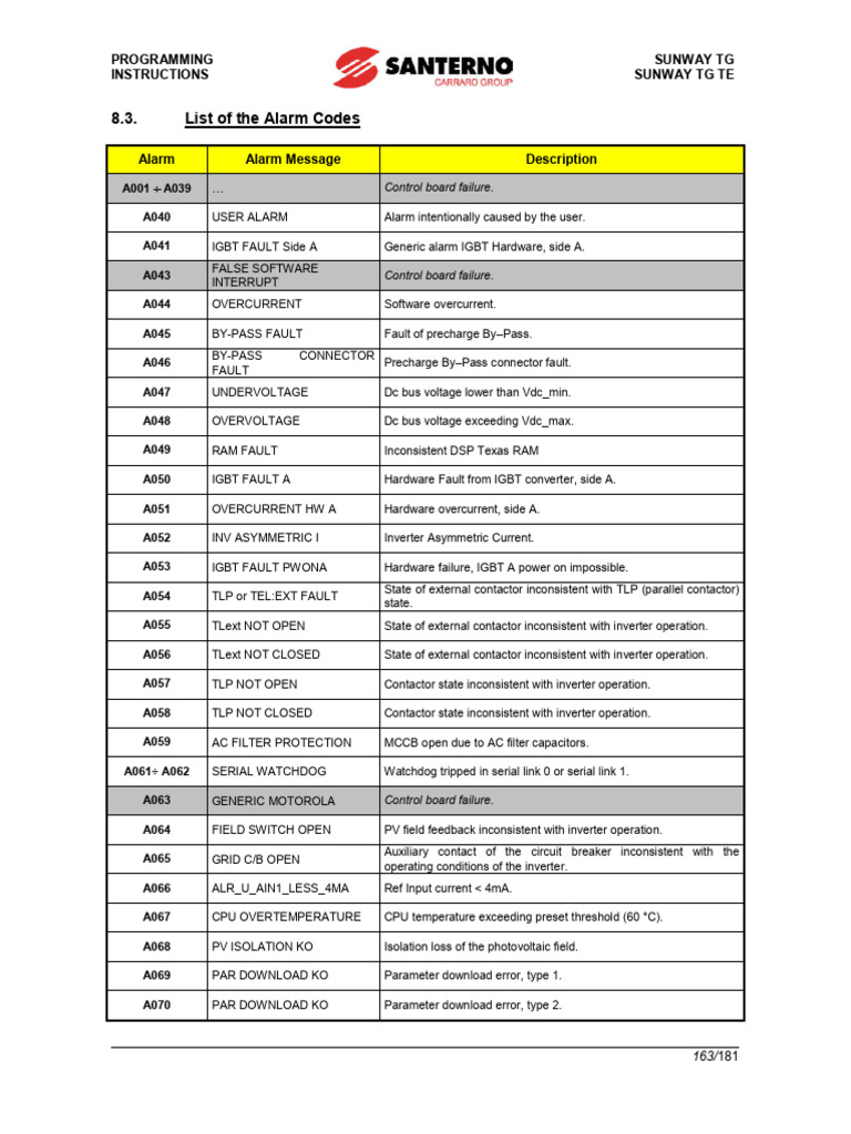 Sunway TG Te - Alarm Code Explanation and Events | PDF