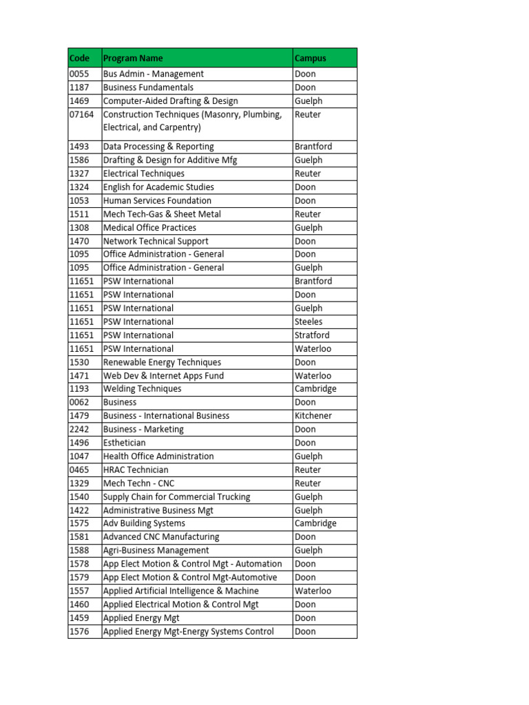 Conestoga May 2024 Program List | PDF