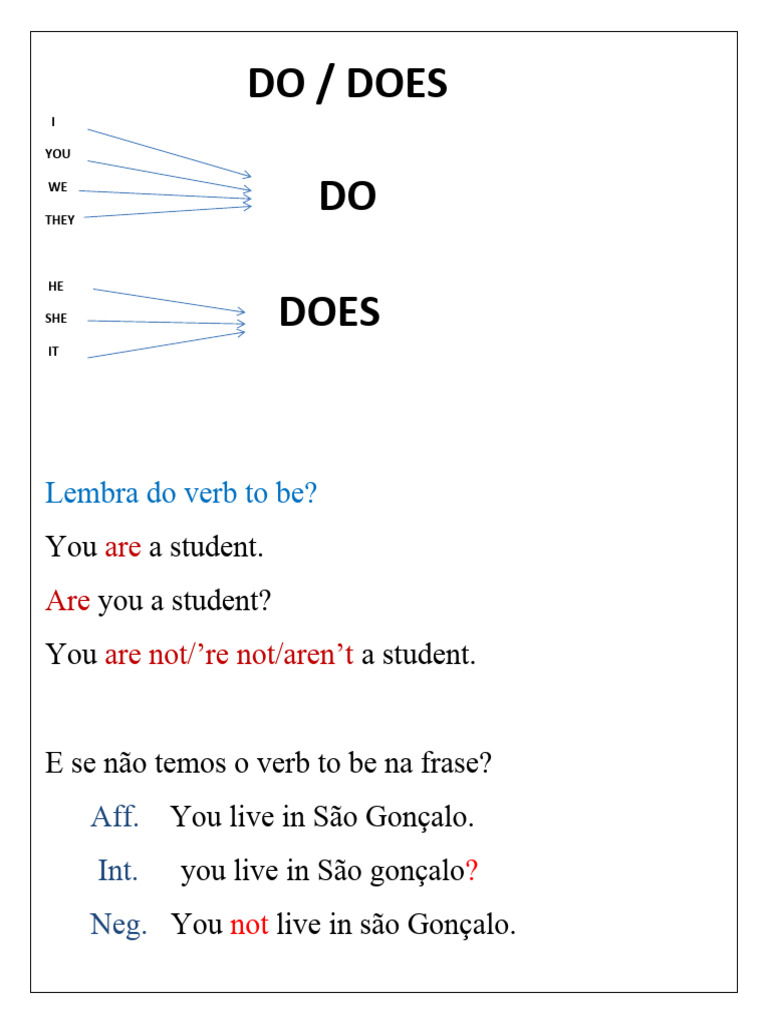 Present Simple Do Does Pdf