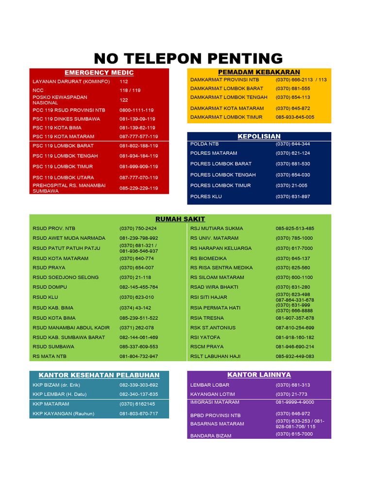Daftar Nomor Telepon Penting NTB | PDF