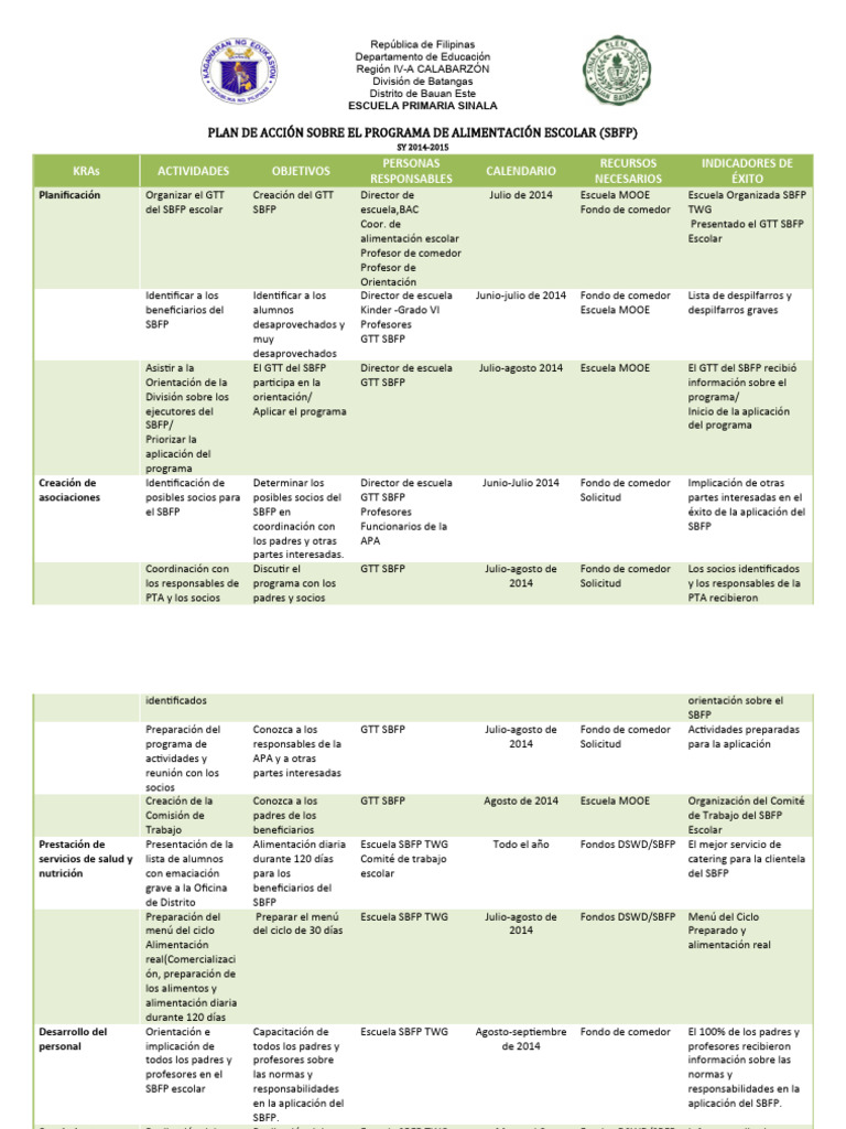 Plan de Acción Sobre El Programa de Alimentación Escolar | PDF