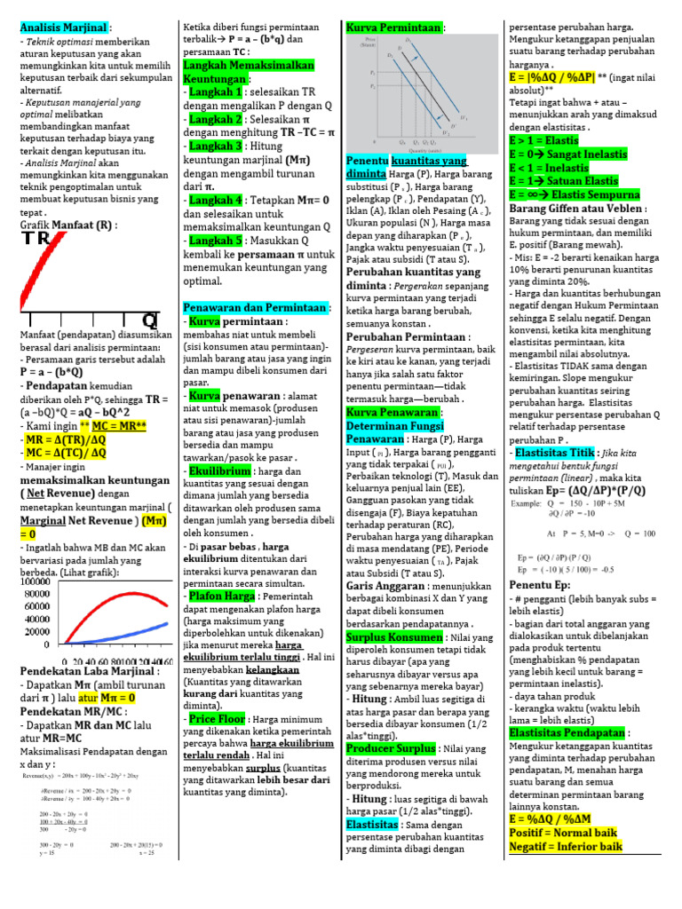 Lembar Cheat Ekon Manajerial-1 | PDF