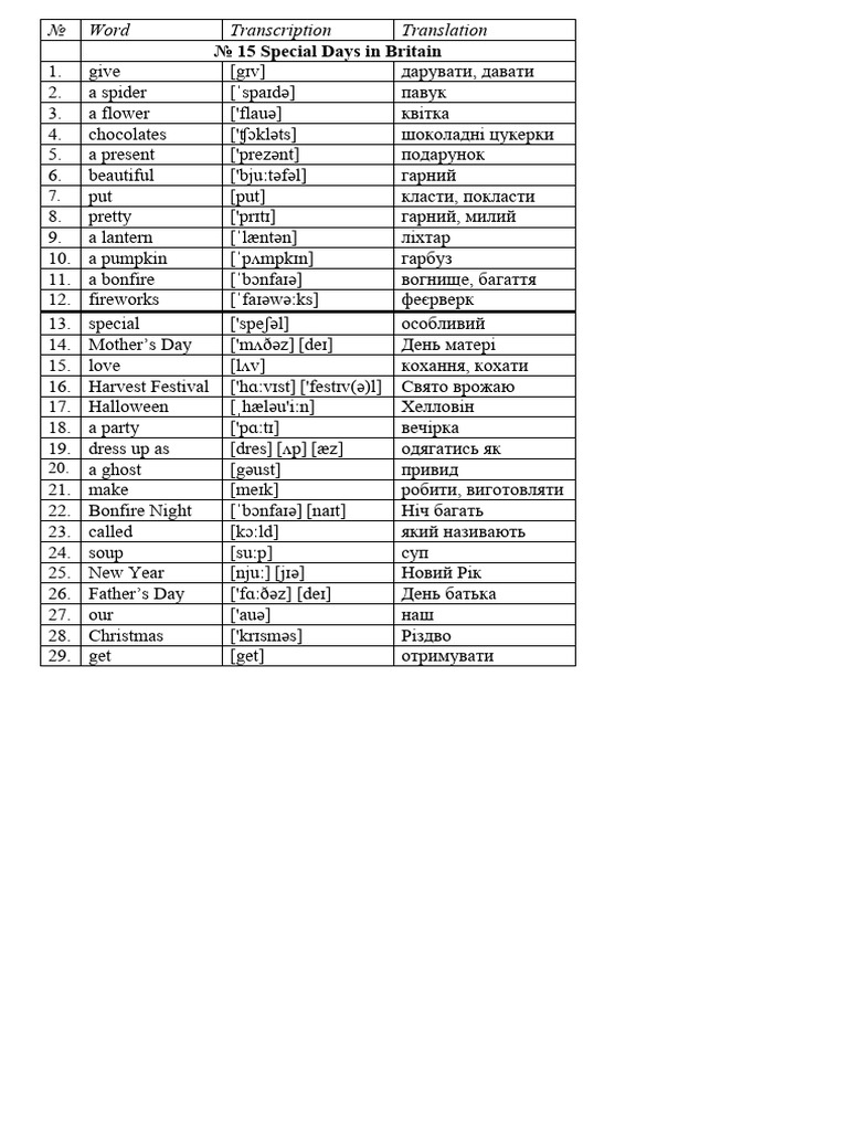 15 Special Days in Britain | PDF