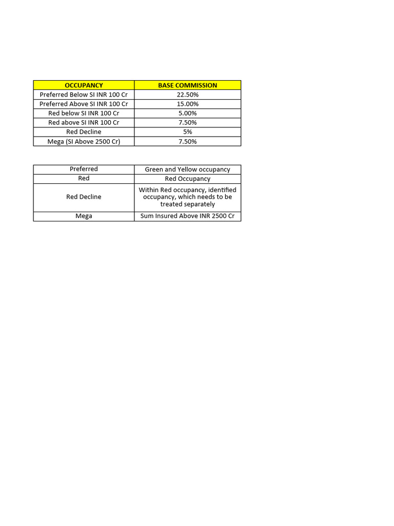 Fire LOB - Revised Payout - OCT 23 - 115248 | PDF