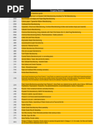 List of SSic Code PDF | PDF | Farms | Stocks