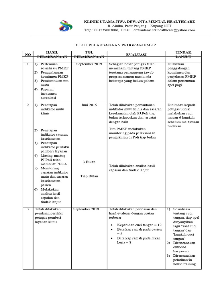 Program PMKP Klinik Dewanta Kupang | PDF