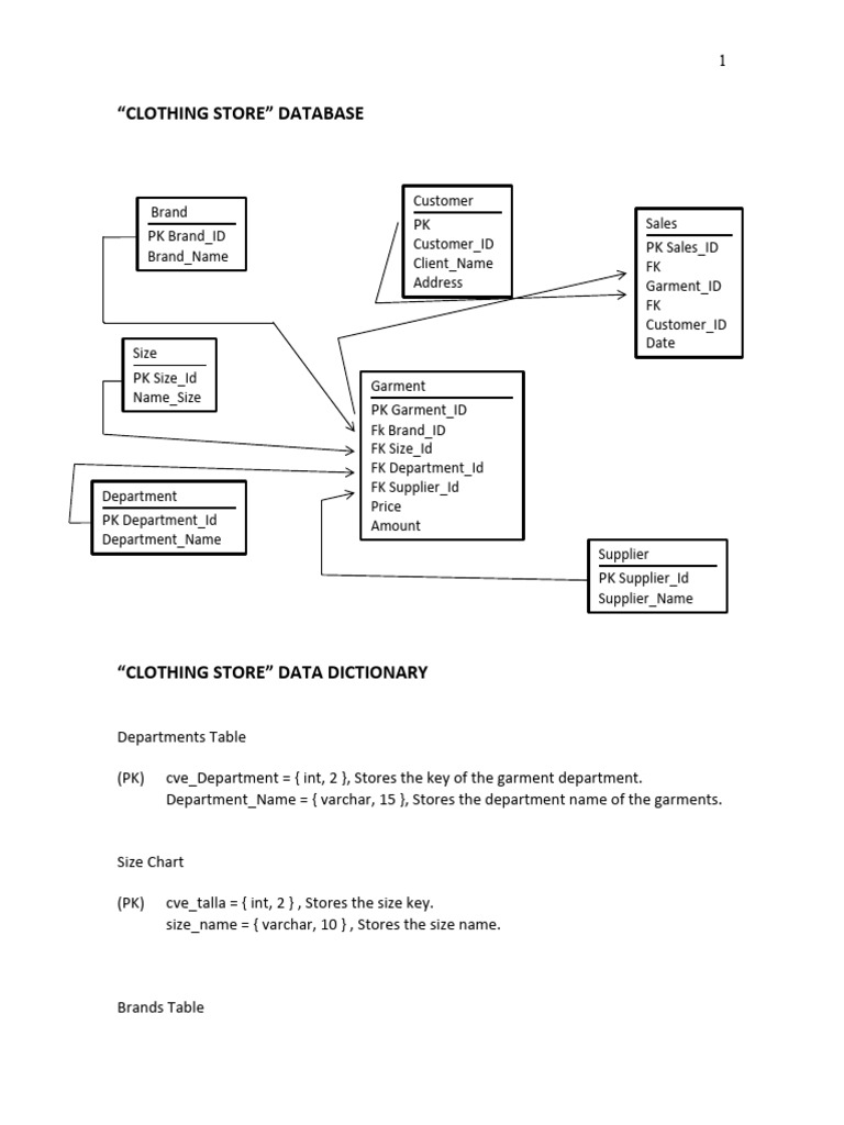 Clothing Store Database | PDF