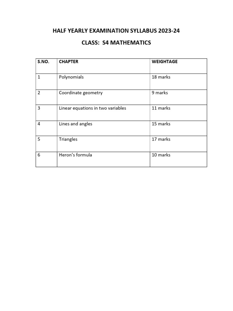 Mathematics Class Ix Half Yearly Syllabus-2023-24 | PDF