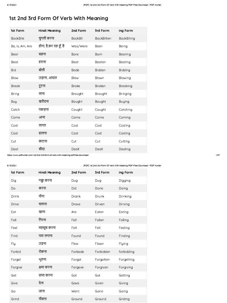 (PDF) 1st 2nd 3rd Form of Verb With Meaning PDF Free Download - PDF ...