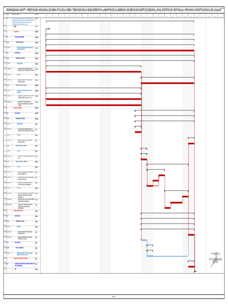 1 Gantt Adicional 01 | PDF
