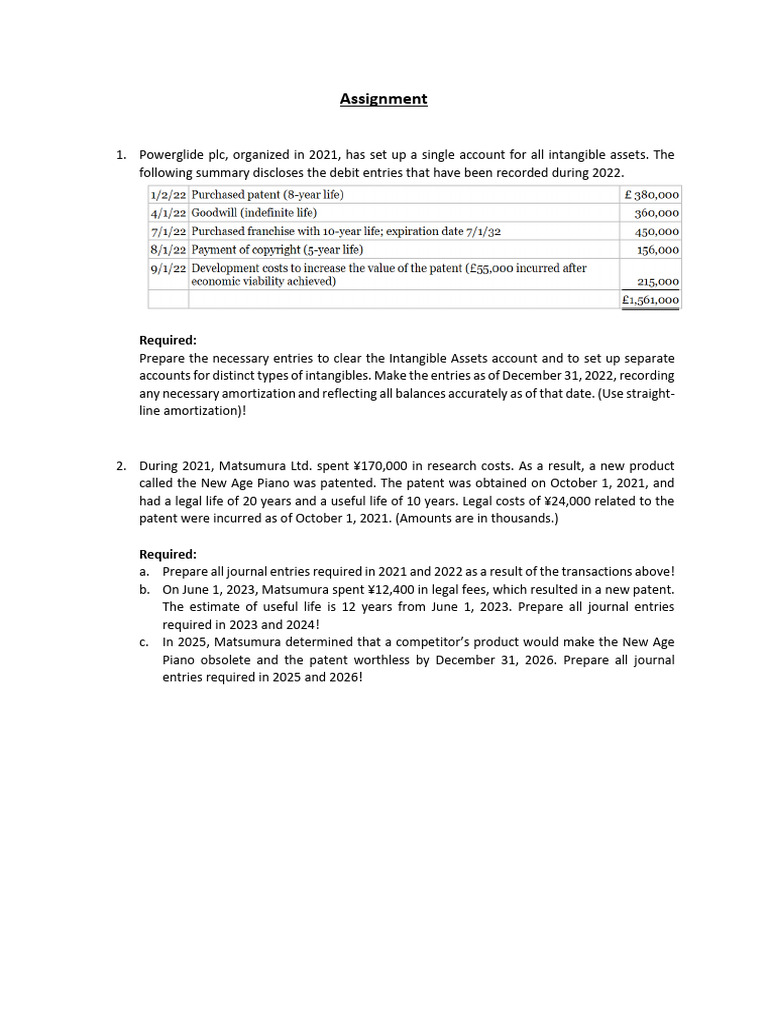 Assignment Intangible Asset | PDF