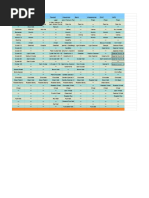Brewing Grain Substitution Guide | PDF | Malt | Drink