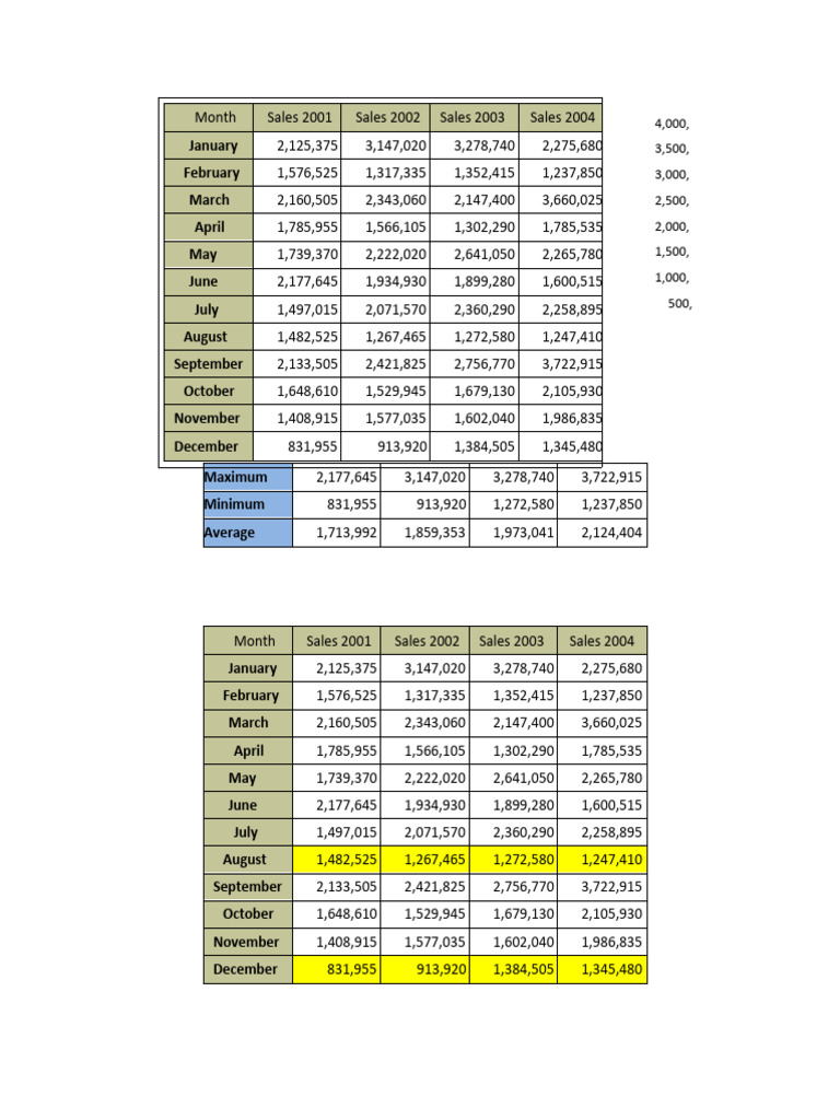 Nissin Corporation (A) Perci | PDF | Errors And Residuals | Coefficient Of Determination
