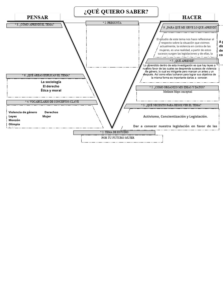 Diagrama V de Gowin | PDF