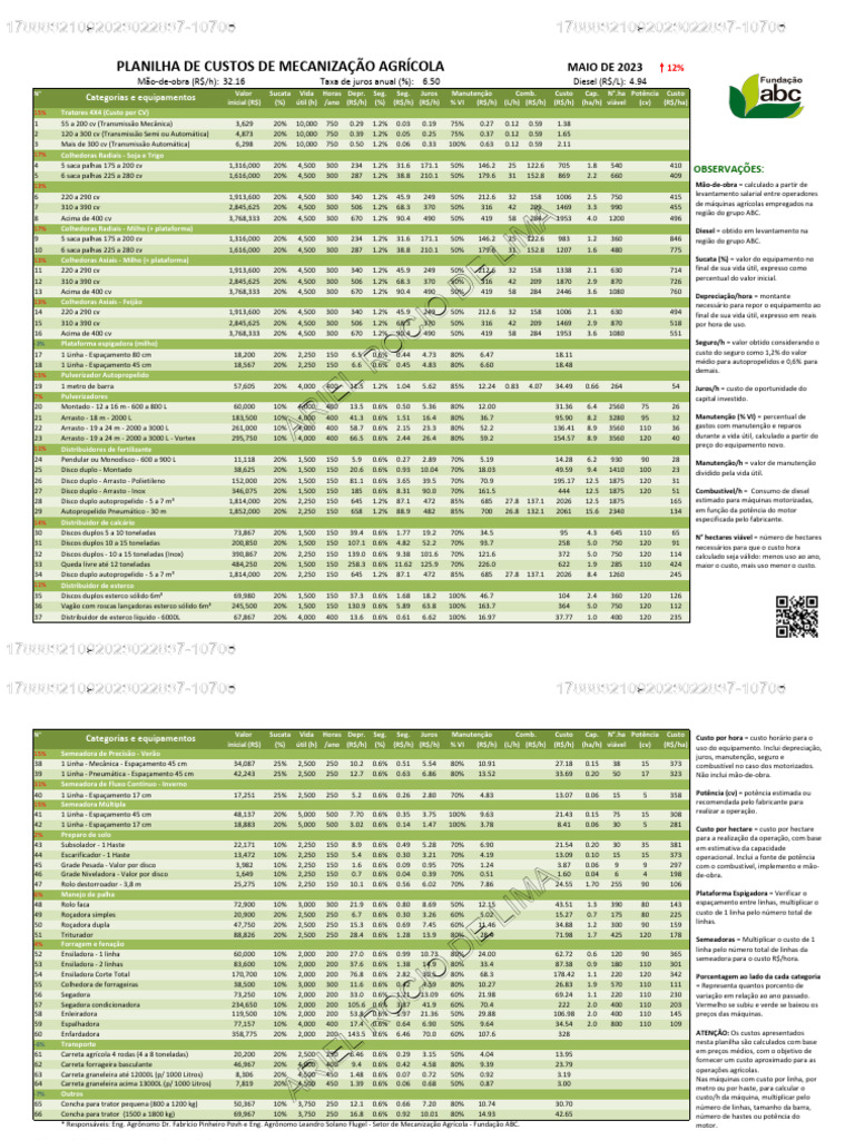Ariel Rocio de Lima: Planilha de Custos de Mecanização Agrícola | PDF
