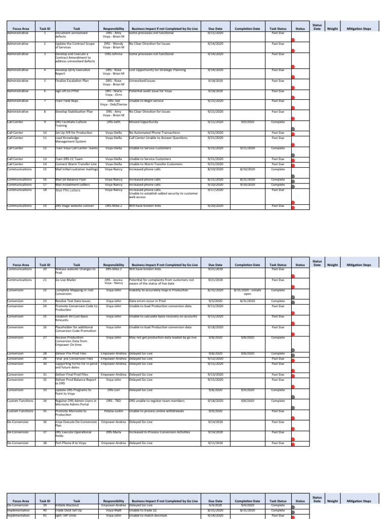 MFR Go Live Checklist | PDF | Penetration Test | Computing