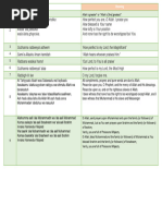 40 Durood With Meaning Transliteration | PDF | Prophets And Messengers ...