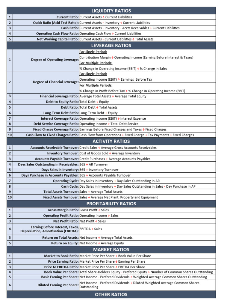 Comprehensive Financial Ratios Guide | PDF | Dividend | Revenue