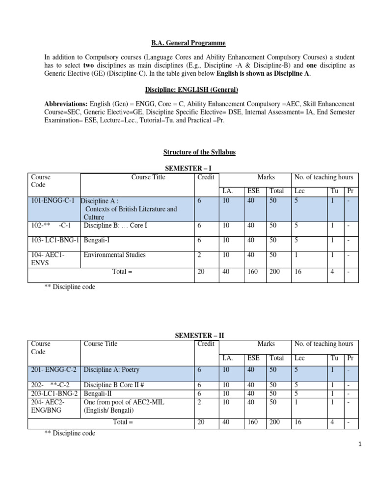 English General Cbcs Revised Final | PDF | Stress (Linguistics) | English Language