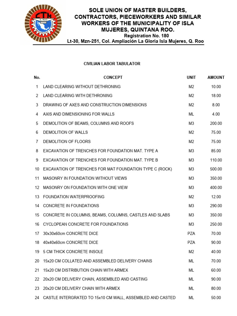 CTM Civil Labor Tabulator | PDF | Countertop | Tile