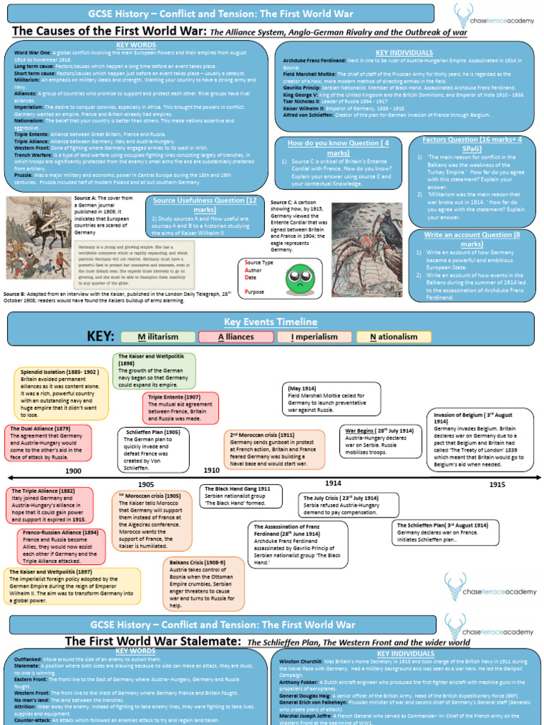 Gcse WW1 | PDF | World War I | German Empire