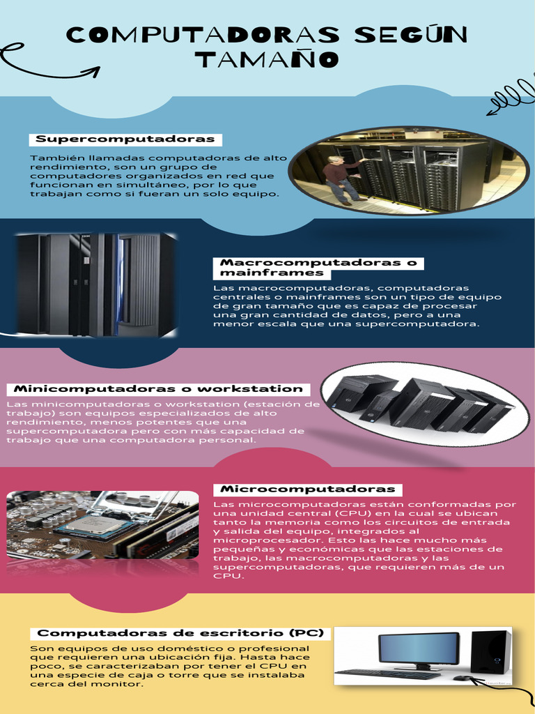 Computdoras Segun Tamaño | PDF