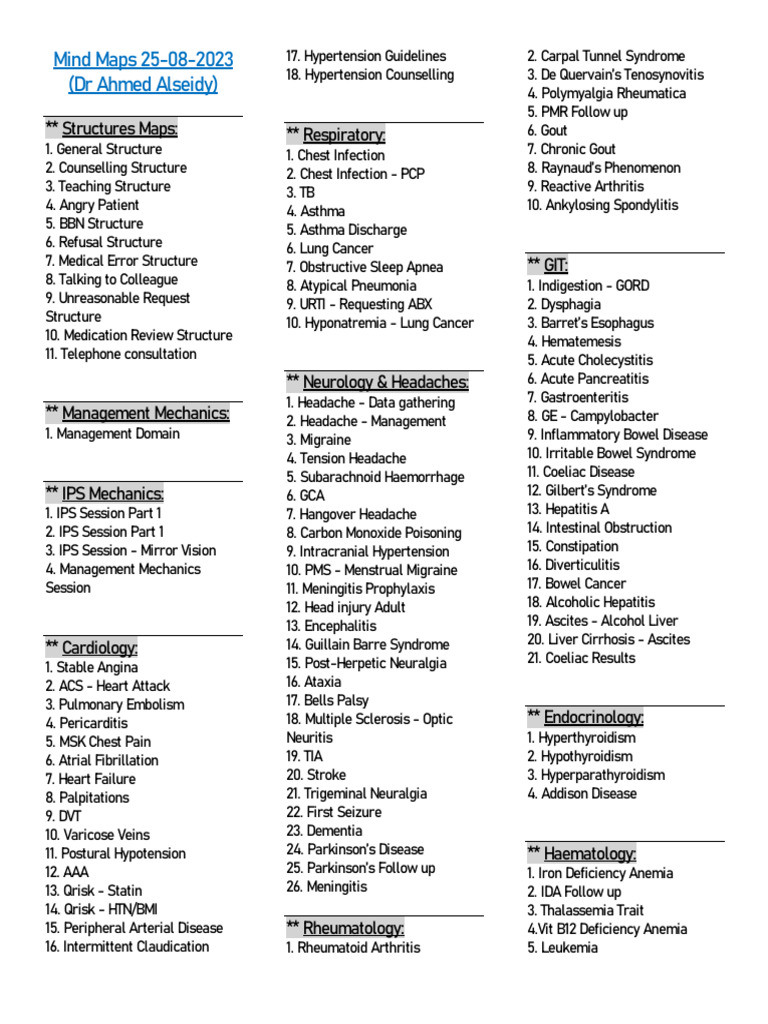 DR Elseidy Mind Maps Index (August 2023) | PDF