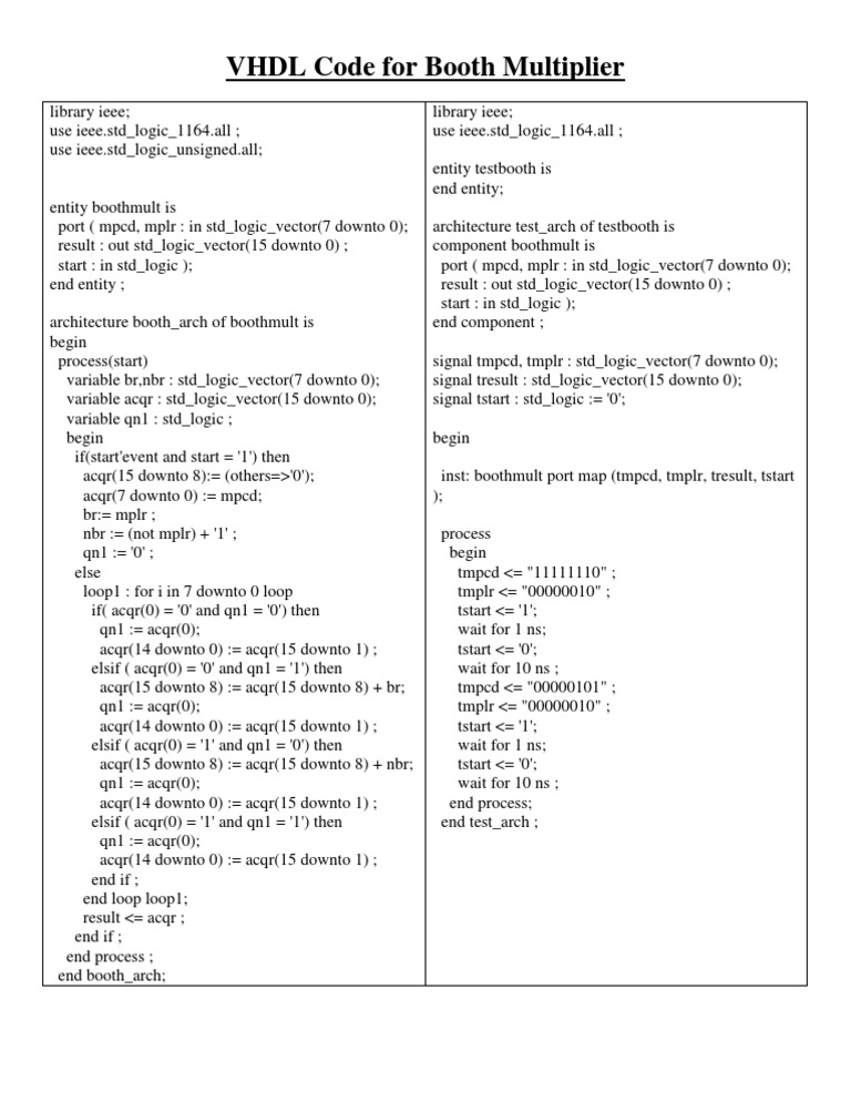 Booth Multiplier VHDL Code | Download Free PDF | Vhdl | Systems Engineering Booth Multiplier VHDL Code | Download Free PDF | Vhdl | Systems Engineering