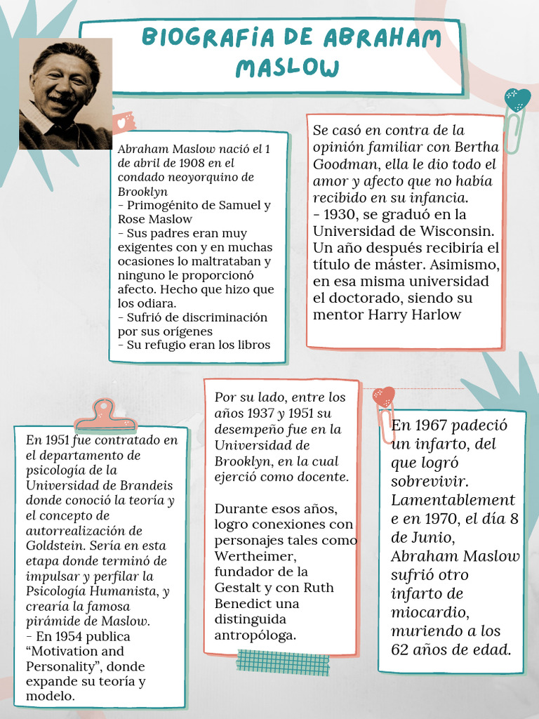 Biografía de abraham maslow (1) | PDF | Conceptos psicologicos | Desarrollo personal