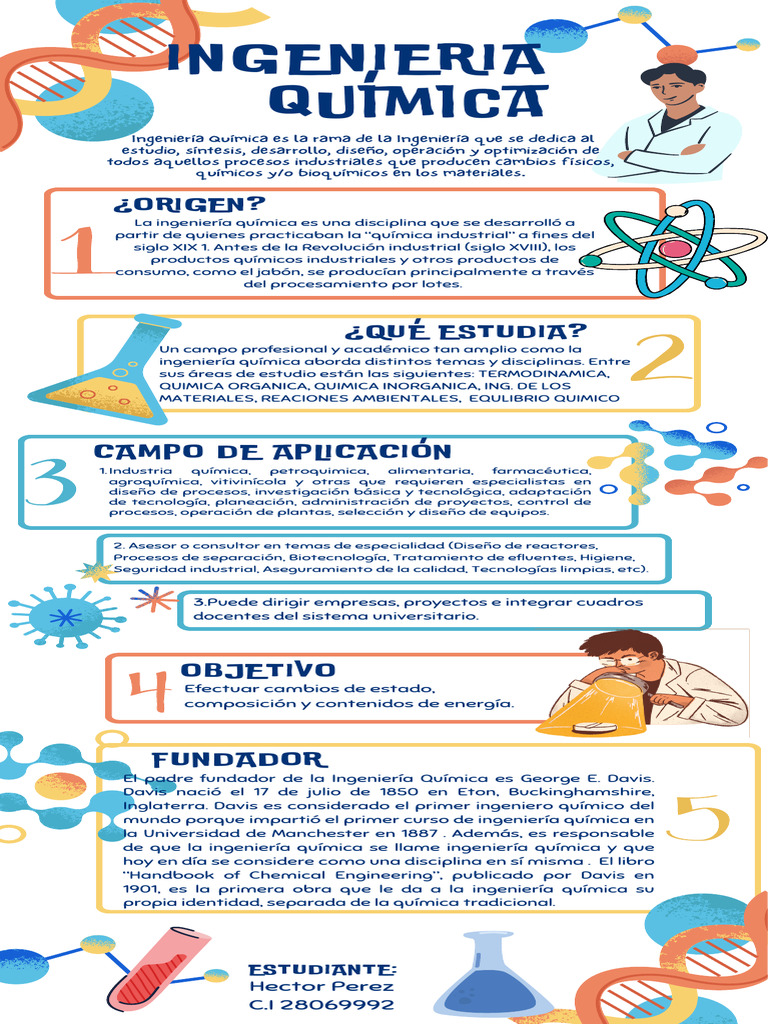 Ing Quimica Infografia | PDF