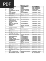 SIMS Registration - Register Guidelines | PDF