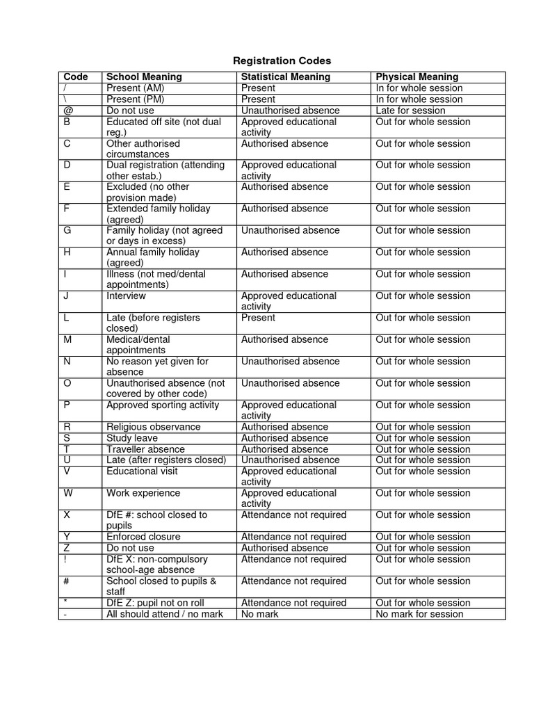 Registration Codes - 0 | PDF